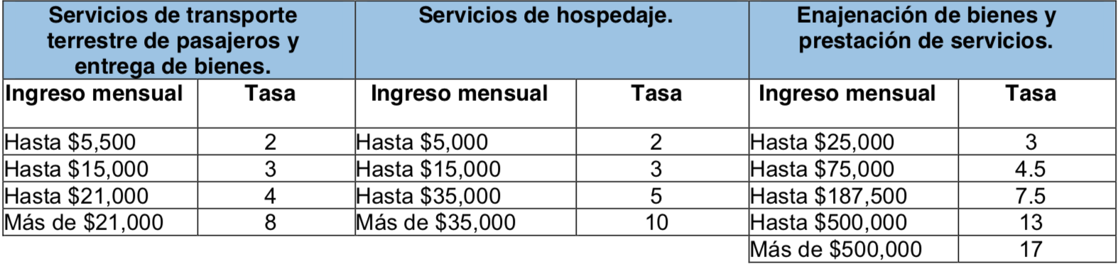 Propuesta De Reforma Fiscal 2020 Galicia Abogados
